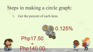 Circle graph | PPTX