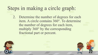 Circle graph | PPTX