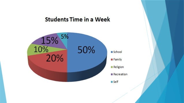 Circle Graph Circle Graph Circle Graph Circle Graph Ppt