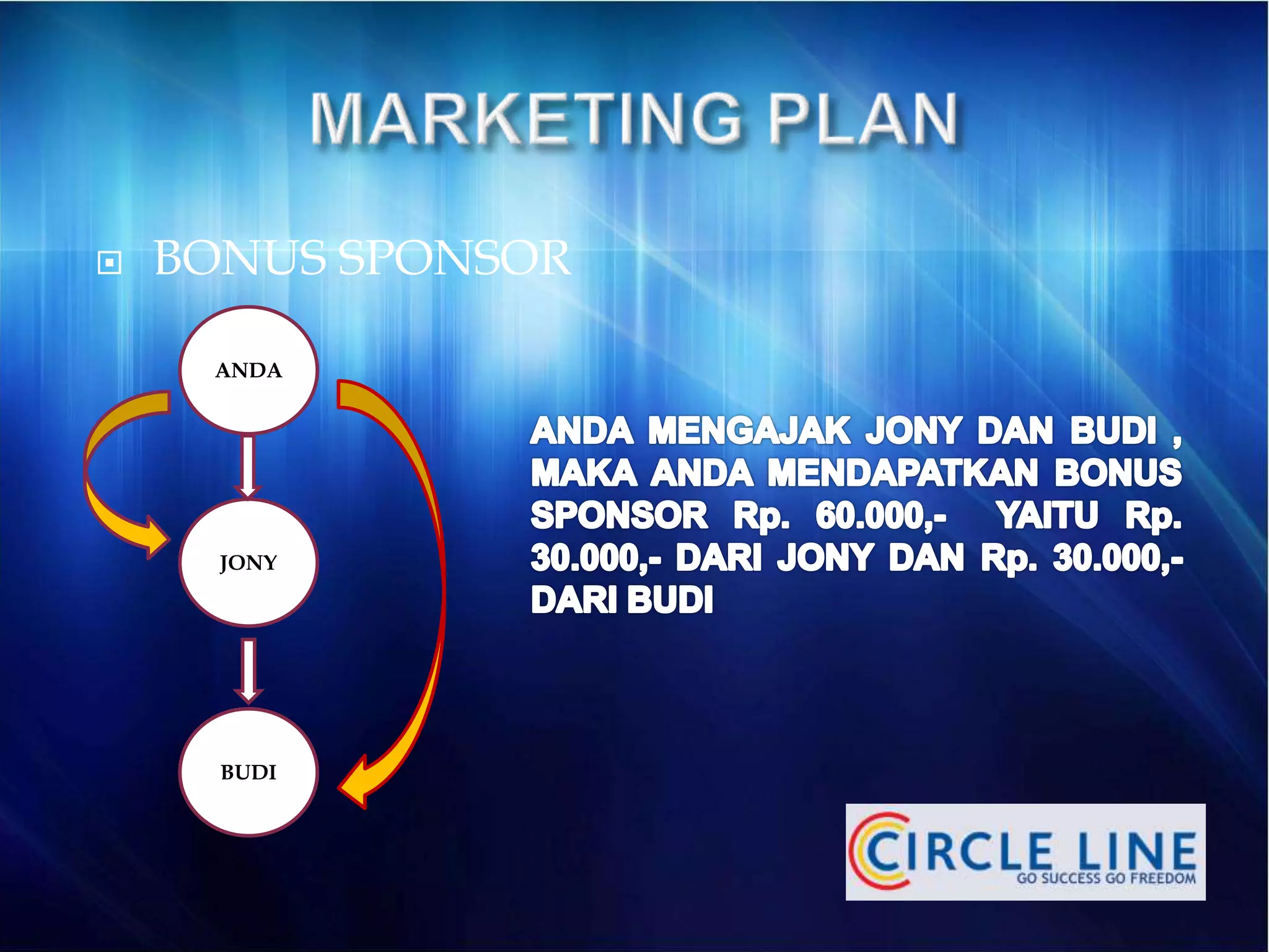 Presentasi Circle Line | PPTX