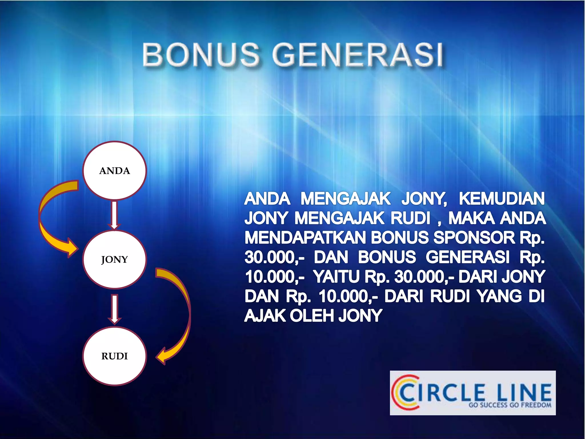 Presentasi Circle Line | PPTX