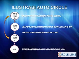 Presentasi Circle Line | PPTX