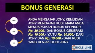 CIRCLE LINE SEJAHTERA BY HABIBI | PPT