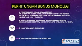 CIRCLE LINE SEJAHTERA BY HABIBI | PPT