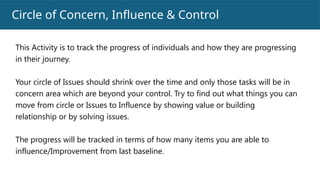 Circle Of issues, influence and improvements.pptx