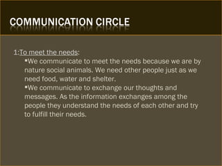 Circle of communication and function | PPT | Dating | Family and ...