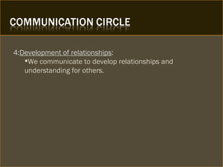 Circle of communication and function | PPT | Dating | Family and ...