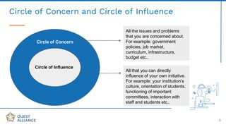 Circle of concern and influence.pptx