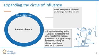 Circle of concern and influence.pptx