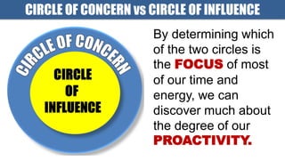 Circle of Concern Circle of Influence | PPTX
