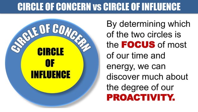 Circle of Concern Circle of Influence | PPTX