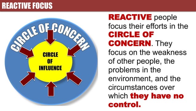 Circle of Concern Circle of Influence | PPTX
