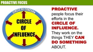 Circle of Concern Circle of Influence | PPTX