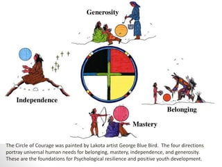 Circle of courage | PPTX