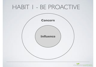 Circle of influence circle of control | PDF