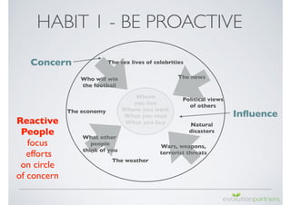 Circle of influence circle of control | PDF