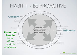 Circle of influence circle of control | PDF