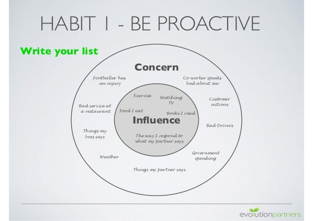 Circle of influence circle of control