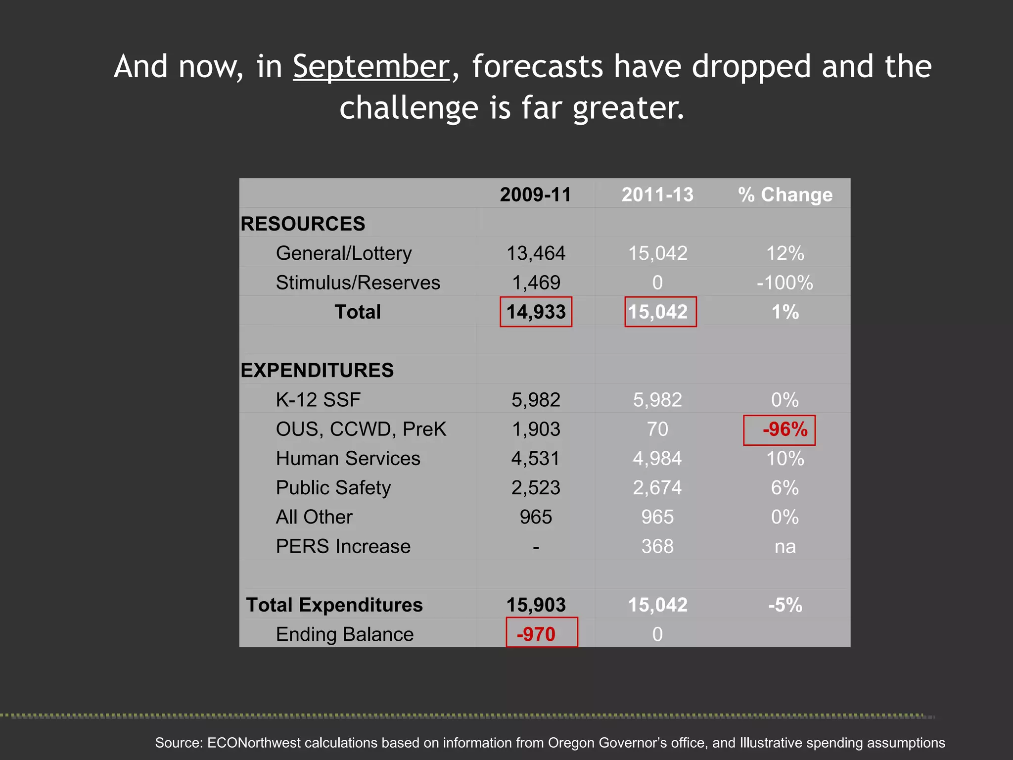 Breaking Out of a Circle of Scarcity: The Oregon Business Plan's ...