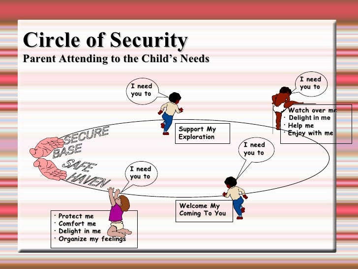 Intergrated-Therapy "Circle of Security"