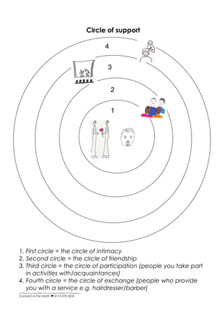 Circle of support | DOC