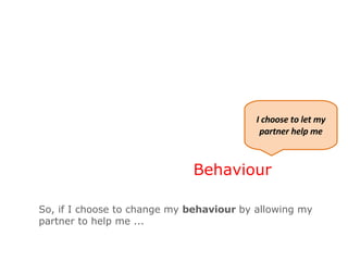 Circle of Thoughts, Feelings and Behaviour | PPT