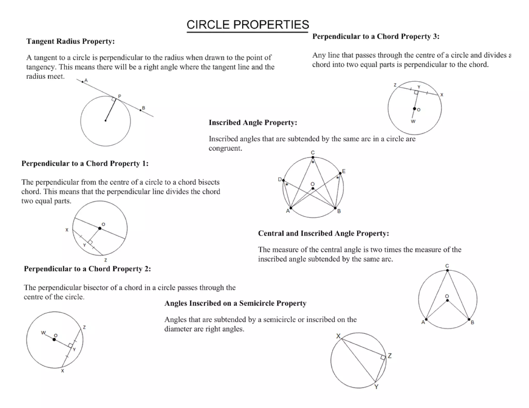 Circle properties review | PPT