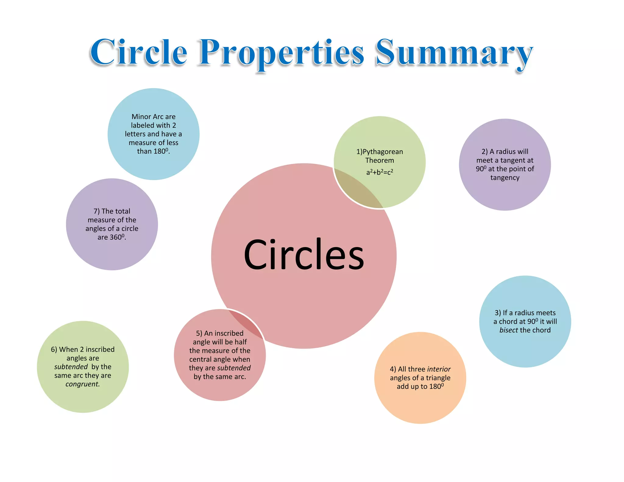 Circle properties summary | PPT