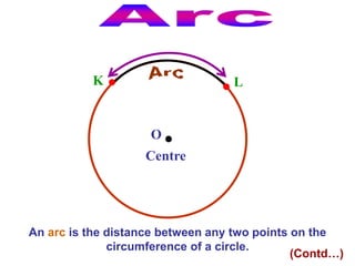 circles.ppt