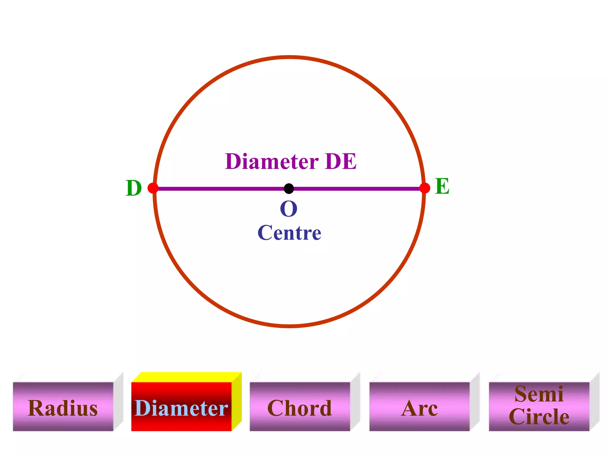 circles.ppt
