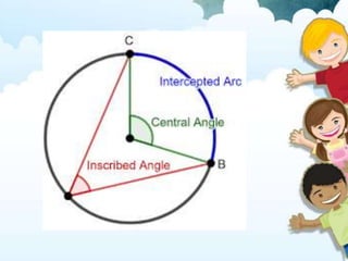 Introduction to CIRCLES MATHEMATICS GRADE 7 SECONDARY | PPTX ...