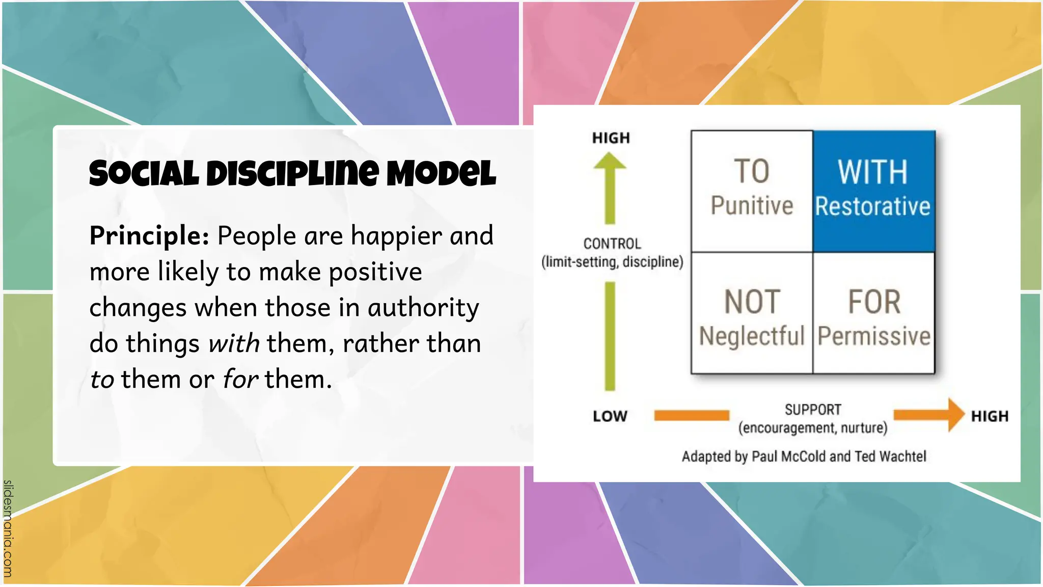 Foundation of Restorative Circles in School | PDF | Education