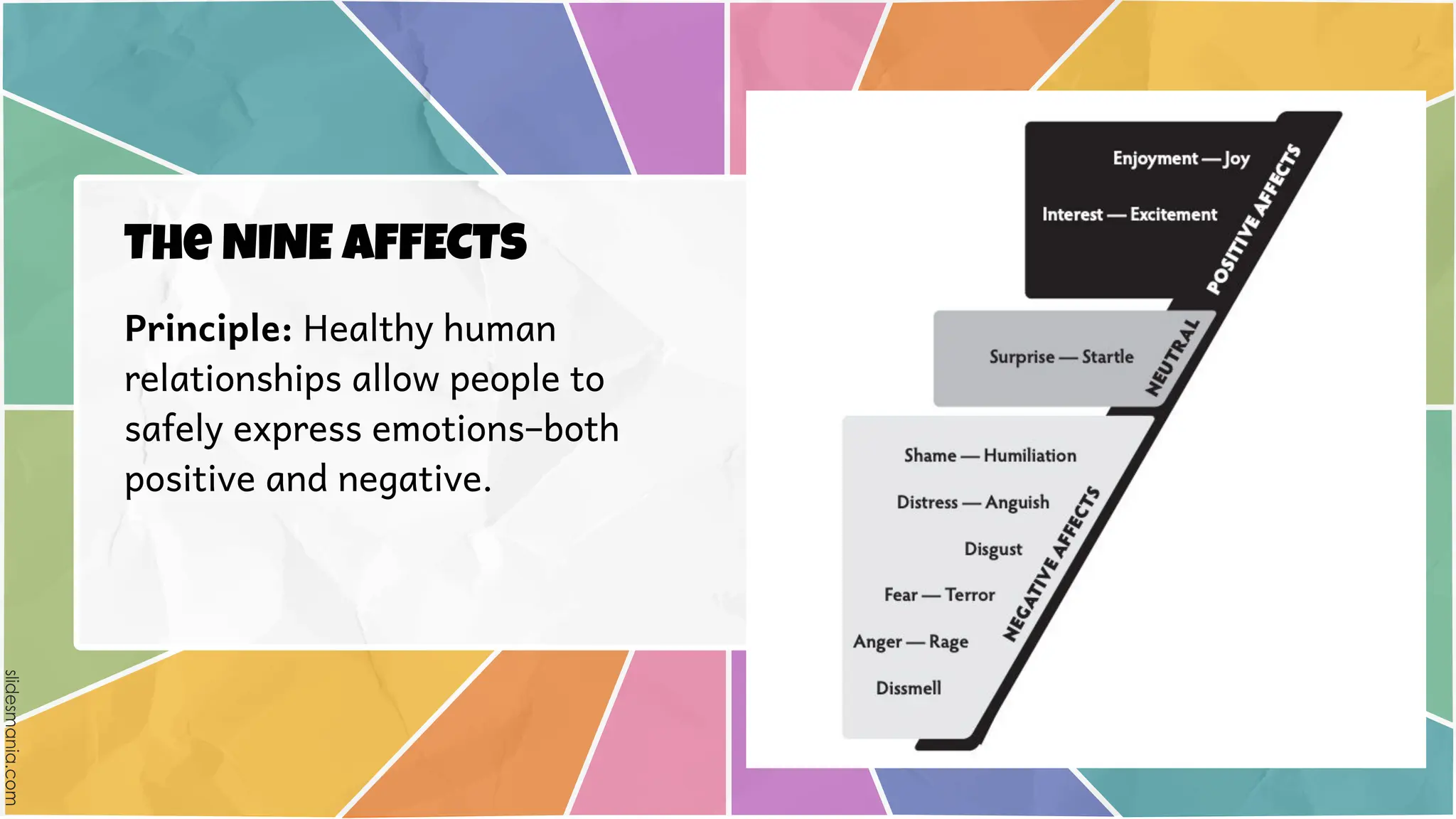 Foundation of Restorative Circles in School | PDF | Education
