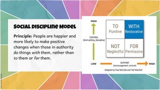 Foundation of Restorative Circles in School | PDF | Education