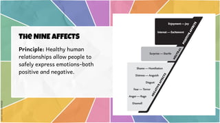 Foundation of Restorative Circles in School | PPT