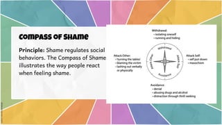 Foundation of Restorative Circles in School | PDF | Education