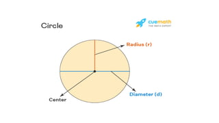 CIRCLES. GRADE 10. DEFINATION OF CIRCLES | PPTX