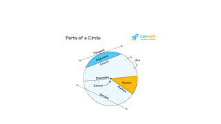 CIRCLES. GRADE 10. DEFINATION OF CIRCLES | PPTX