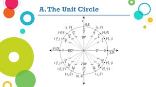 Trigonometric Functions of Real Numbers - Masteral | PPTX