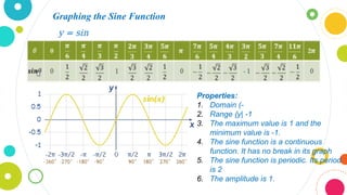 Trigonometric Functions of Real Numbers - Masteral | PPTX