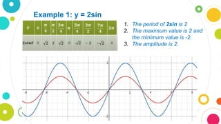 Trigonometric Functions of Real Numbers - Masteral | PPTX