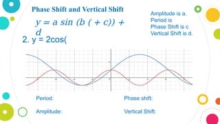 Trigonometric Functions of Real Numbers - Masteral | PPTX