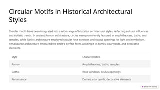 Circles-in-Architecture.pptx89797809780870 | PPTX