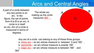 Circles and it's Arc MATHEMATICS 10.pptx
