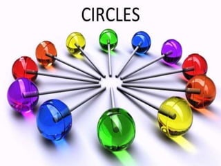 Circles class 9 | PPTX
