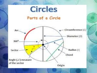 Circles class 9 | PPTX