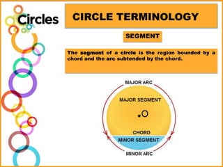 Basic Concepts of Circles | PPTX