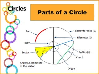 Basic Concepts of Circles | PPTX