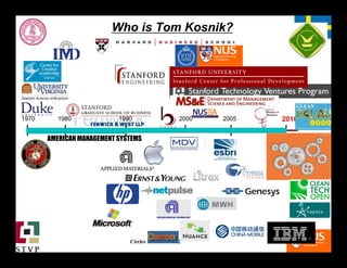 Circles of influence - Tom Kosnik | PDF