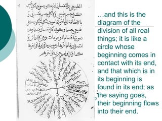 Circles of reality | PPT | Islam | Religion & Spirituality